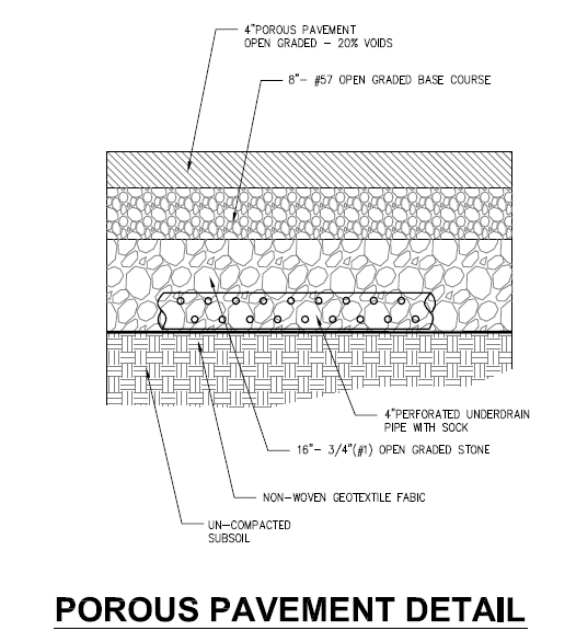 How Porous Asphalt Pavement Helped Expand a Business