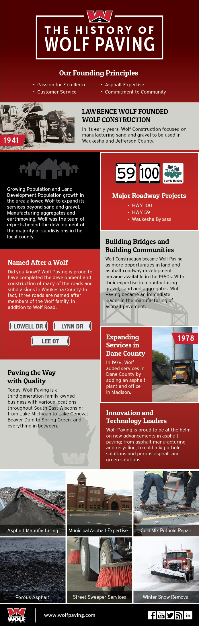The History of Wolf Paving