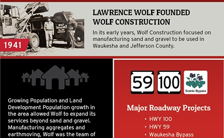 The History of Wolf Paving